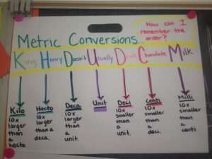 Mastering Metric Conversions: Easy Mnemonics to Remember the Metric ...